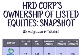 The Malaysianist | Emmanuel Samarathisa | Substack