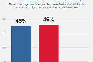 Habib’s Substack | Habib Fanny | Substack