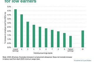 Neil’s Substack | Neil O'Brien | Substack