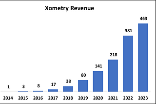 Archive - Unconventional Value