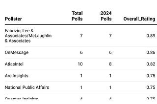 DataRepublican’s Substack | Substack