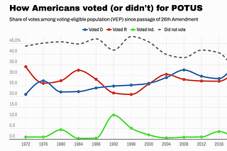 Silver Bulletin | Nate Silver | Substack