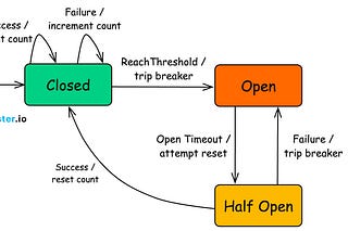 AlgoMaster Newsletter | Ashish Pratap Singh | Substack