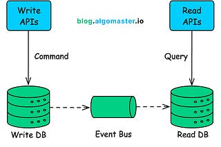 AlgoMaster Newsletter | Ashish Pratap Singh | Substack