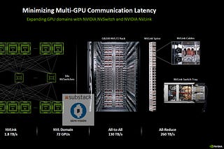 SEMI VISION | SEMI VISION_TW | Substack