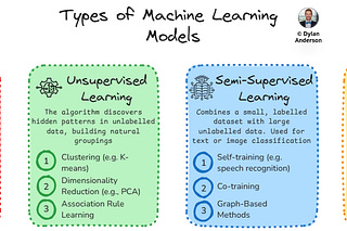 The Data Ecosystem | Dylan Anderson | Substack
