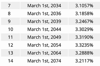 Implementing QuantLib | Luigi Ballabio | Substack