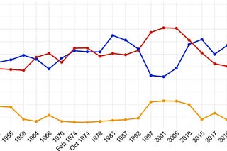Liberal Democrat Newswire | Dr. Mark Pack | Substack