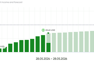 Max Dividends | Substack