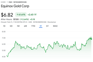 Mining Stock Monkey | Substack