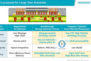 SEMI VISION | TSPA Semiconductor | Substack