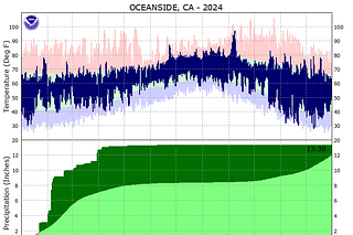 Science of Surfing | Kevin Okun | Substack