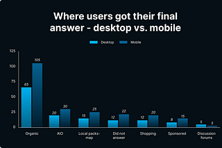 Growth Memo | Kevin Indig | Substack