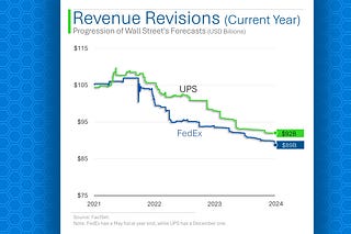 StreetSmarts | MarketLab | Substack