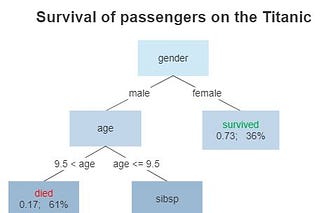 Explorando a Inteligência Artificial | Elisa Terumi Rubel Schneider | Substack