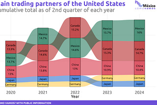 Aldo’s Substack | Sales Trading Vector | Substack