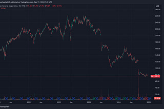 Welfare Capital Research | Substack