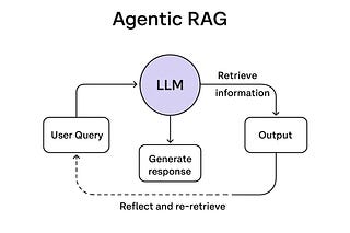 The Nuanced Perspective | Aishwarya Naresh Reganti | Substack