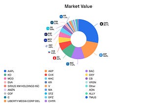 Archive - Compounding Dividends