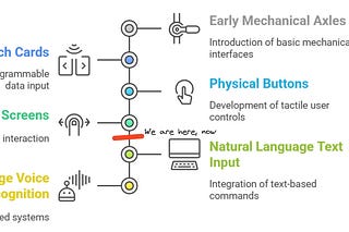 Vizuara’s AI Newsletter | Vizuara AI Labs | Substack
