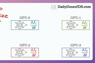 Daily Dose of Data Science | Avi Chawla | Substack
