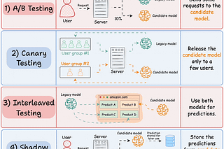 Daily Dose of Data Science | Avi Chawla | Substack