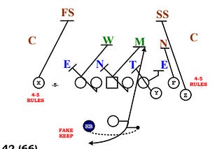 Wide Zone Warriors | Dean Davidson | Substack