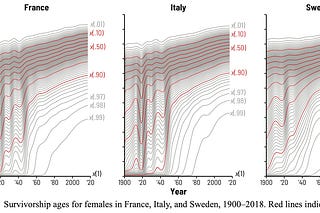 Scientific Discovery | Saloni Dattani | Substack