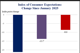 Jared’s Substack | Jared Bernstein | Substack