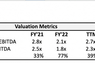 Blue Sky Management's Substack | Substack