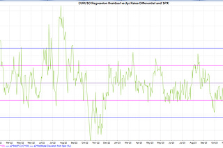 Macro Musings by Danny D | Danny Dayan | Substack