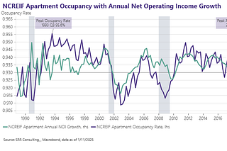 Sara's Fun Facts | Substack