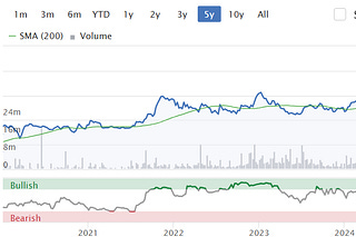 Small/Mid Caps with Paul Scott | Substack
