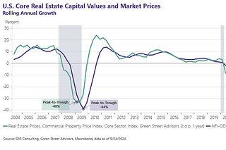 Sara's Fun Facts | Substack