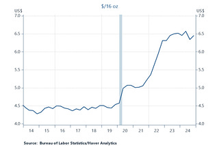 Jared’s Substack | Jared Bernstein | Substack