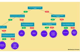 AI with Aish | Aishwarya Srinivasan | Substack