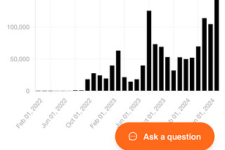 The Rebel Patient™ | Dr Margaret Aranda | Substack