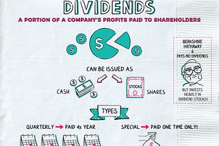Compounding Dividends | Substack