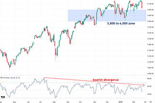 The Bubble Bubble Report | Jesse Colombo | Substack