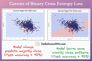 Daily Dose of Data Science | Avi Chawla | Substack