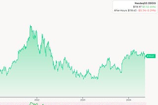 Growth Deep Dives | Neo Zhang | Substack