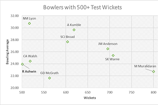 The Red Ball Digest | Lachlan MacCorquodale | Substack