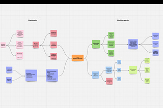 The Content Playbook | Aarushi Singh | Substack