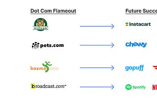 Tanay’s Newsletter | Tanay Jaipuria | Substack