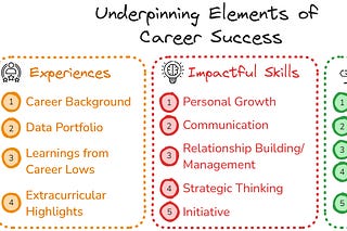 The Data Ecosystem | Dylan Anderson | Substack