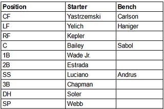 GPT’s Substack | Substack
