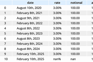 Implementing QuantLib | Luigi Ballabio | Substack