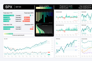 S&P 500 Sector Dashboard | Duality Research | Substack