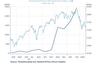 Jared’s Substack | Jared Bernstein | Substack