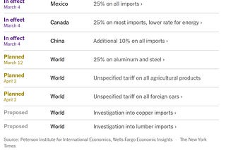 Jared’s Substack | Jared Bernstein | Substack